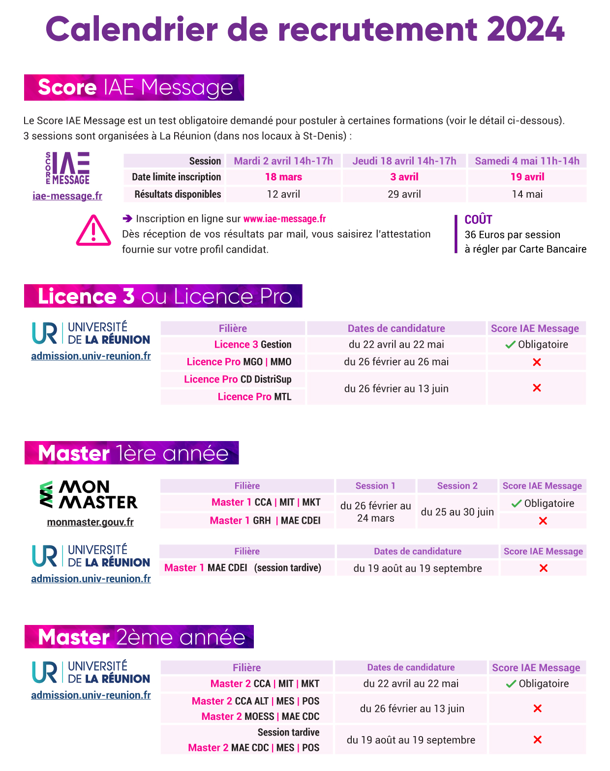 Comment candidater – IAE REUNION